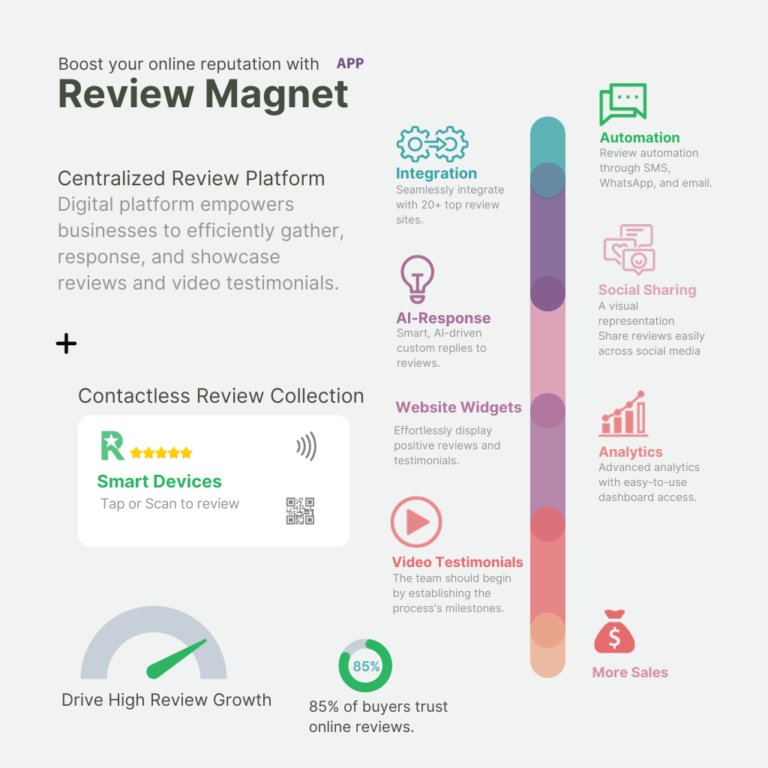 Benefits - ReviewMagnet App